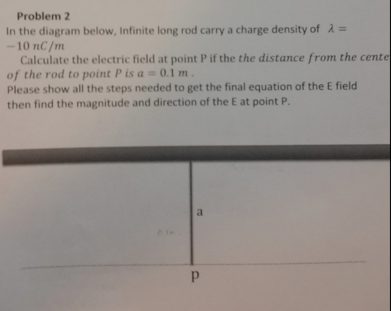 Solved Problem 2 In the diagram below, Infinite long rod | Chegg.com