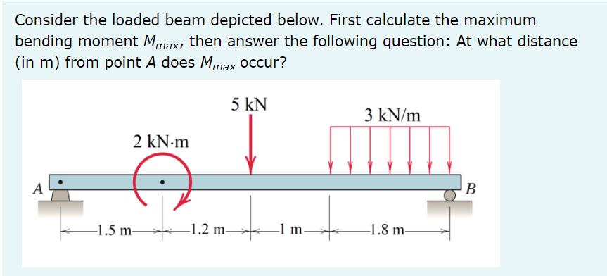 Solved Consider the loaded beam depicted below. First | Chegg.com