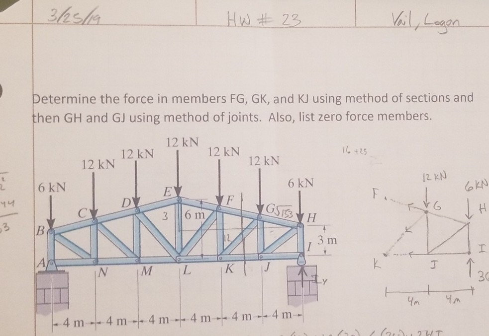 Solved determine the force of members FG, GK, AND KJ using | Chegg.com