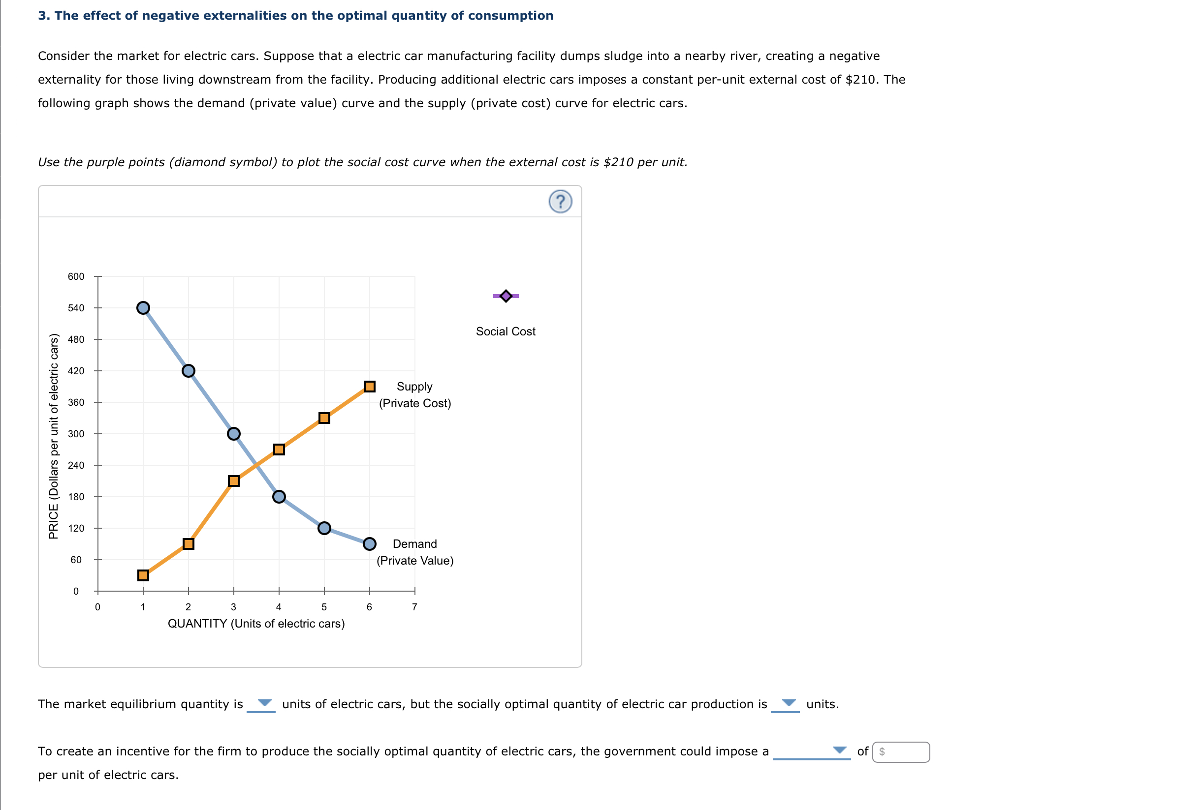 3. The effect of negative externalities on the | Chegg.com