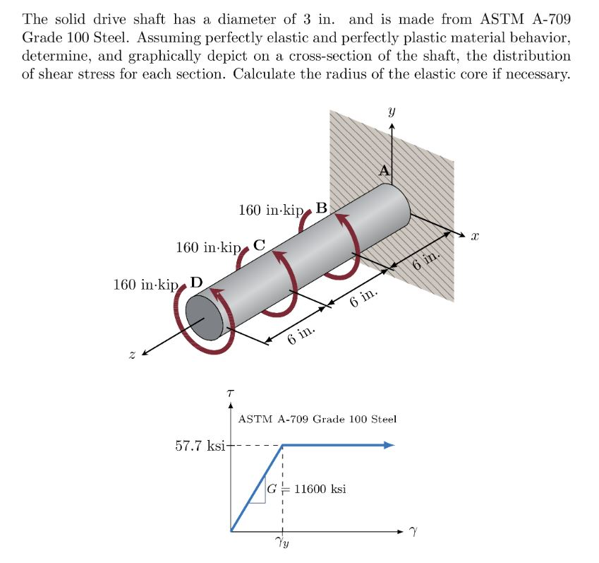 Solved The solid drive shaft has a diameter of 3 in. and is | Chegg.com