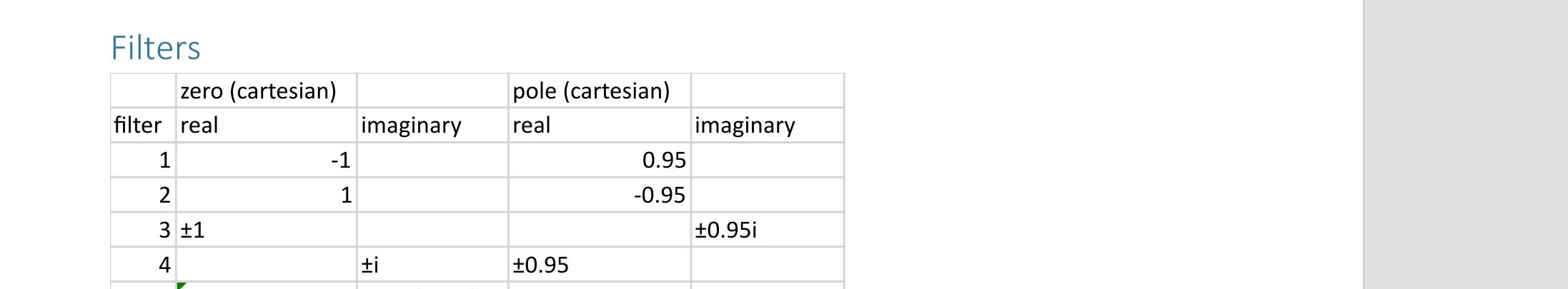 Solved FiltersFirst, some questions i. Derive the first 4 | Chegg.com