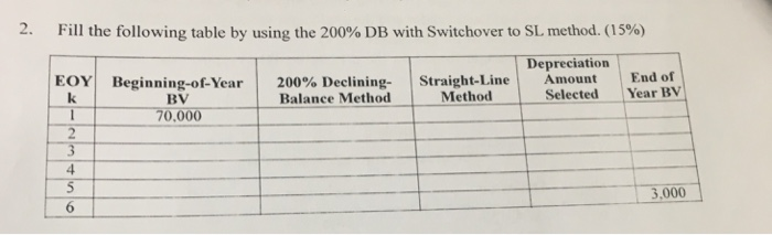 Solved Fill the following table by using the 200% DB with | Chegg.com