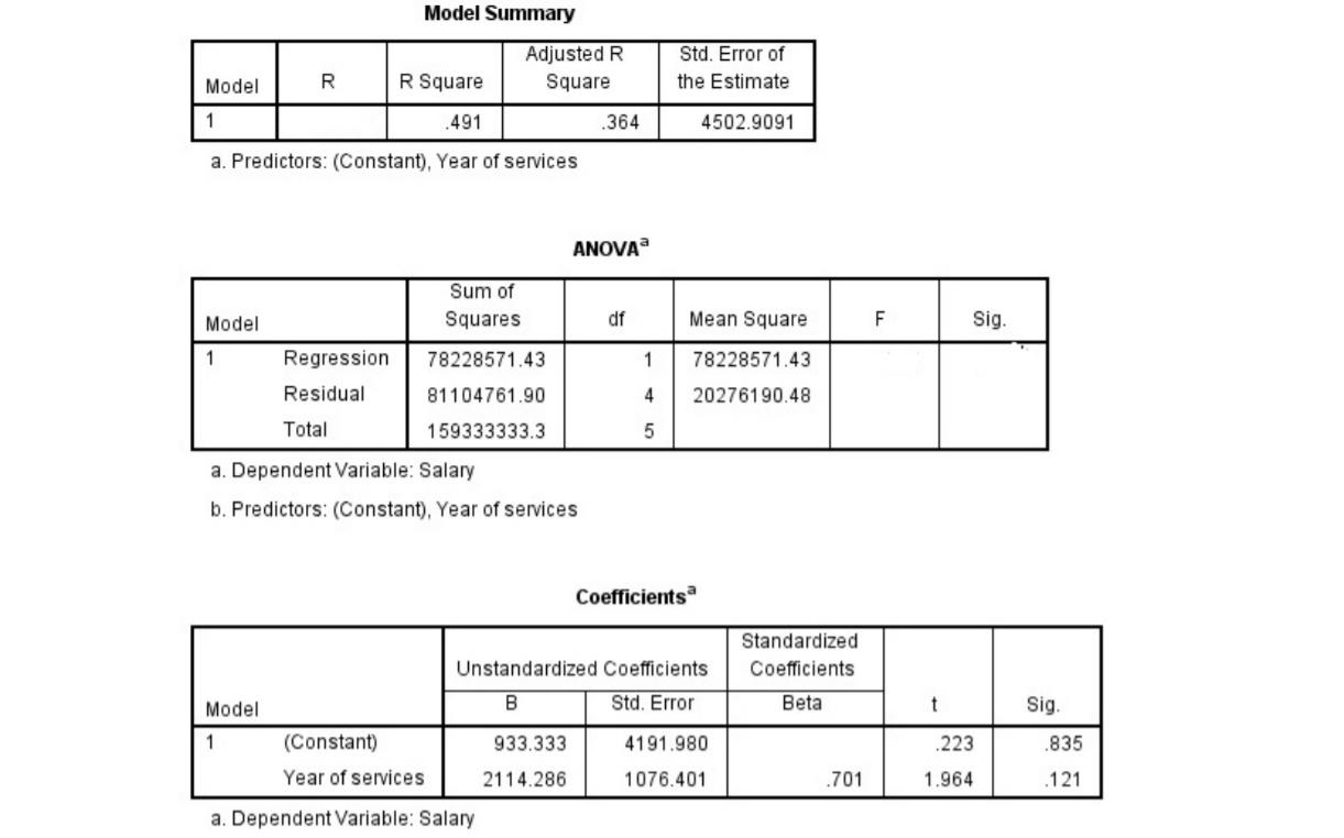Solved Model Summary Adjusted R Square Std. Error of the | Chegg.com