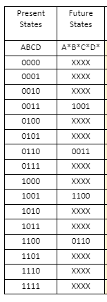 Solved Using 4 JK Flip Flops create a block diagram circuit | Chegg.com