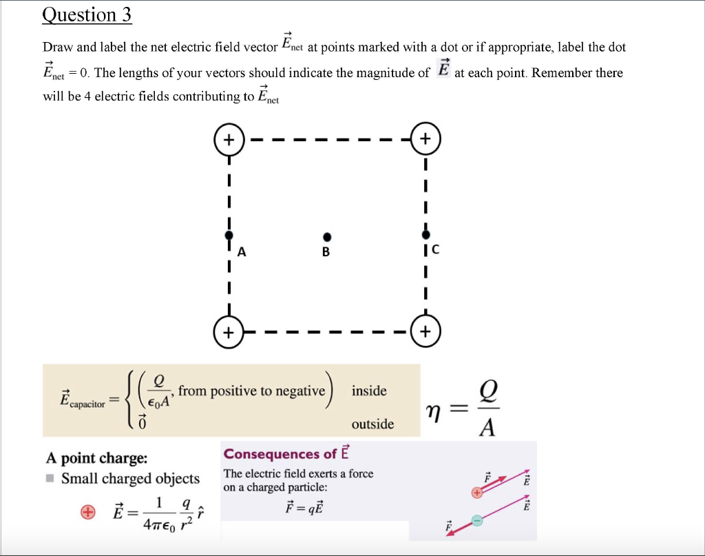 Solved Question 3 Draw and label the net electric field | Chegg.com