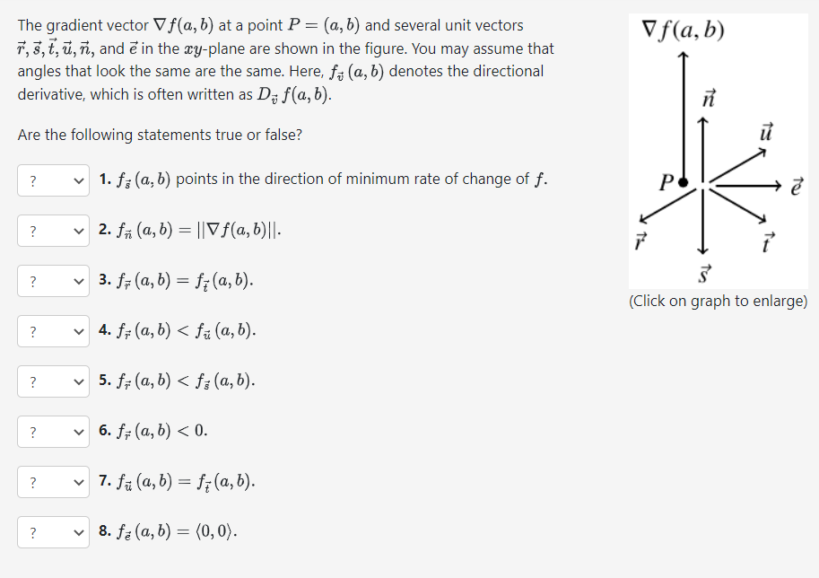 Solved The gradient vector ∇f(a,b) at a point P=(a,b) and | Chegg.com