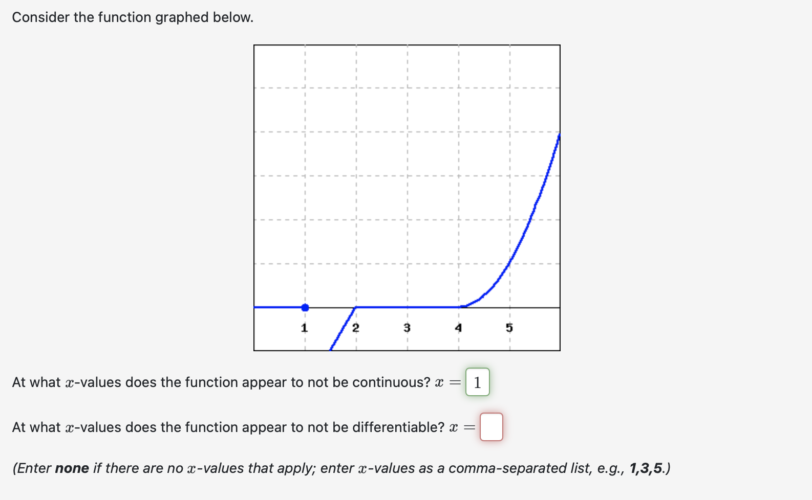 Solved Consider the function graphed below. At what x-values | Chegg.com
