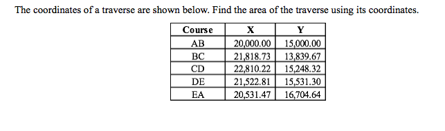 Solved The coordinates of a traverse are shown below. Find | Chegg.com