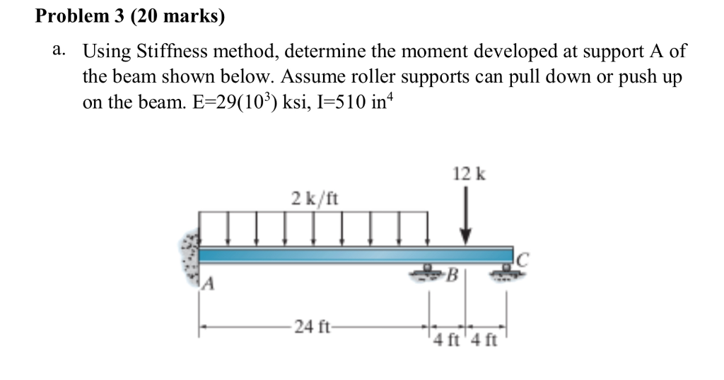 Solved Problem 3 (20 marks) Using Stiffness method, | Chegg.com