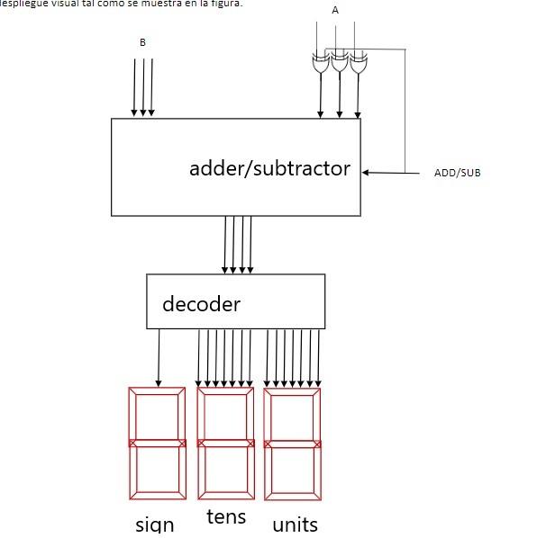 Solved Design a digital circuit in VHDL quartus II that | Chegg.com