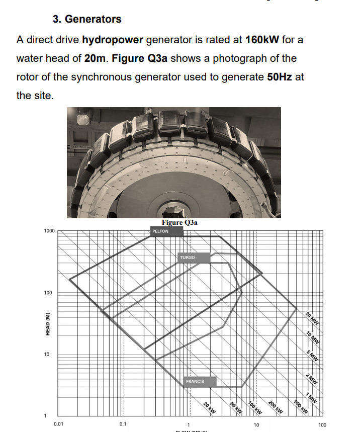Solved 3. Generators A direct drive hydropower generator is | Chegg.com