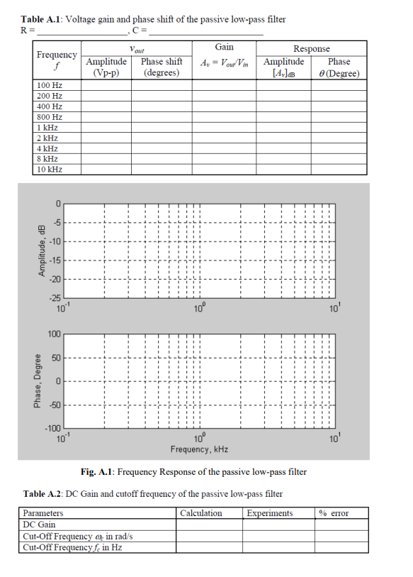 A: Passive RC Low-pass Filter Fig. 1. The passive | Chegg.com