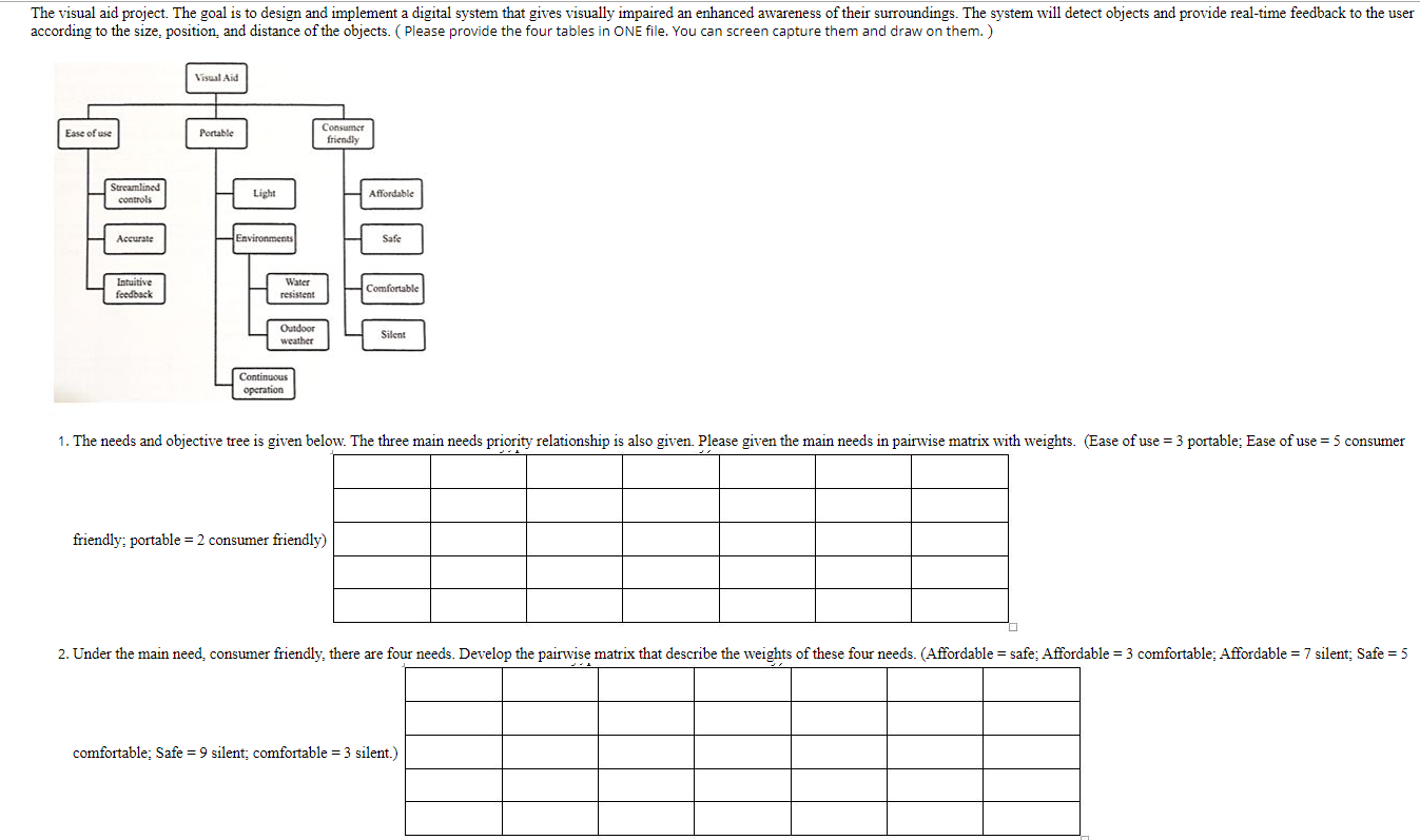 The visual aid project. The goal is to design and | Chegg.com