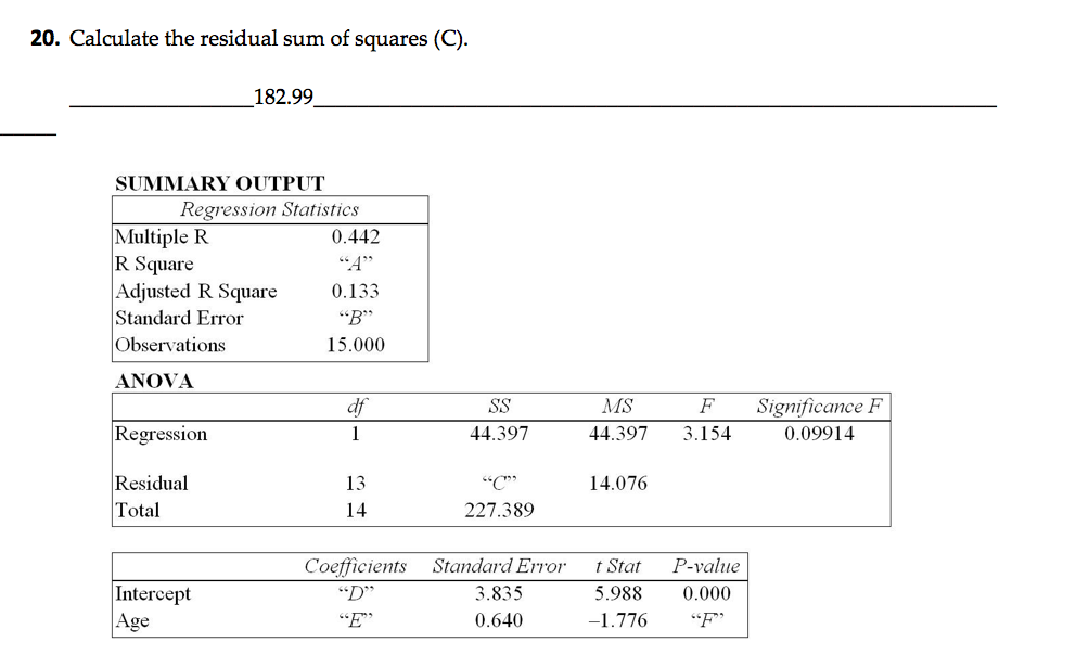 Solved 20. Calculate the residual sum of squares (C) 182.99 | Chegg.com Solved 20. Calculate the residual sum of squares (C) 182.99 | Chegg.com