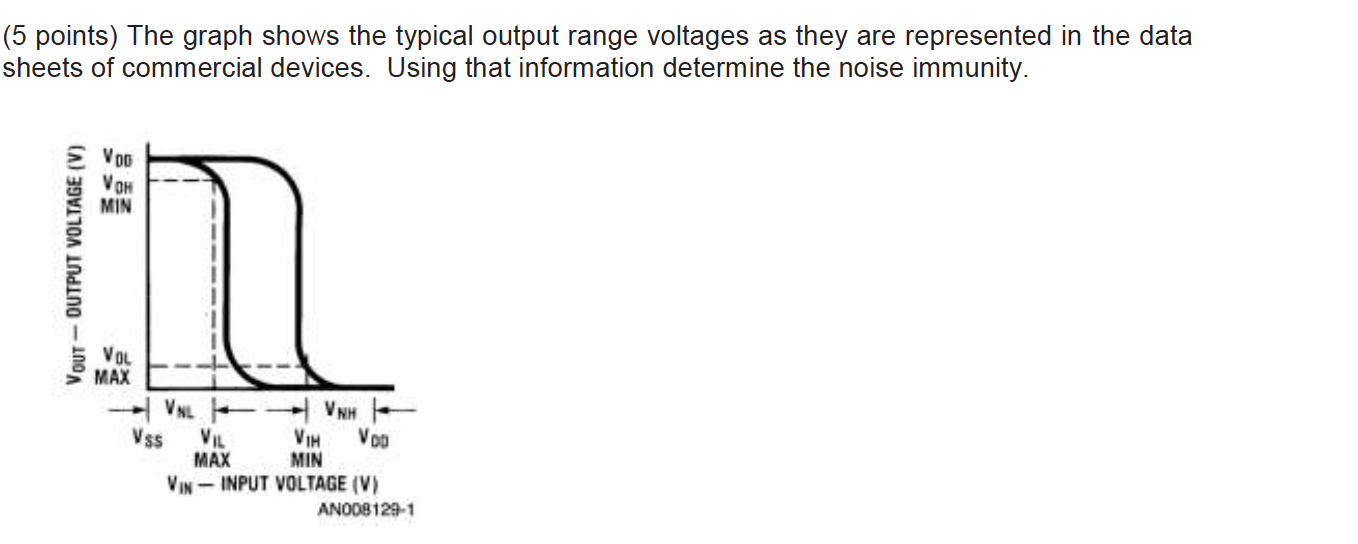 Solved (5 points) The graph shows the typical output range | Chegg.com