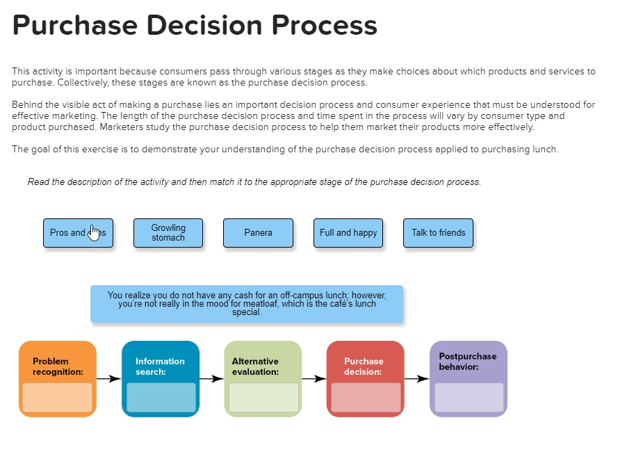 Solved Purchase Decision Process This activity is important | Chegg.com