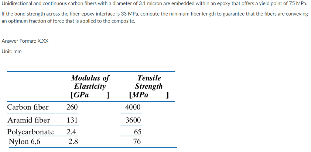 Solved Unidirectional and continuous carbon fibers with a | Chegg.com