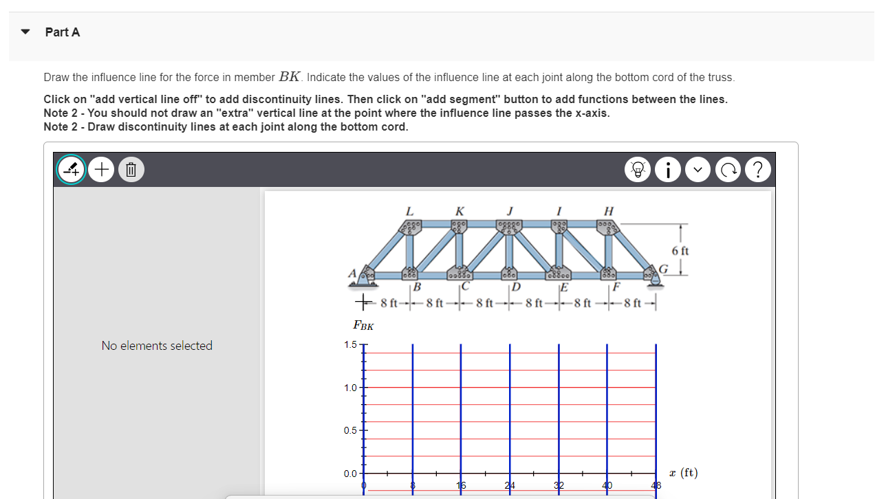 Solved Part ADraw the influence line for the force in member | Chegg.com