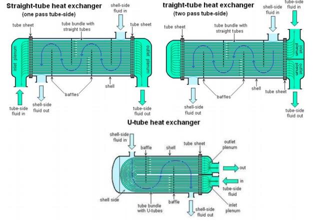 Solved shell-side fluid in tube-side shell-side fluid in | Chegg.com