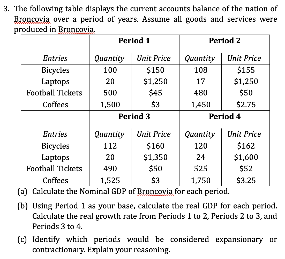 Solved The following table displays the current accounts | Chegg.com