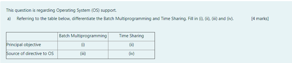 Solved This question is regarding Operating System (OS) | Chegg.com