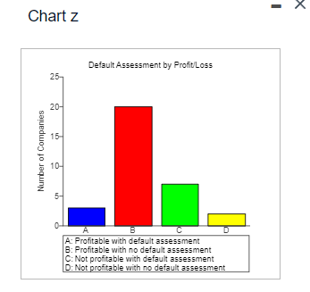 Click the icon to view the corporate default | Chegg.com