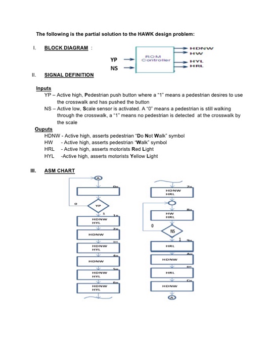 Objective: To reinforce the ASM method for FSM | Chegg.com