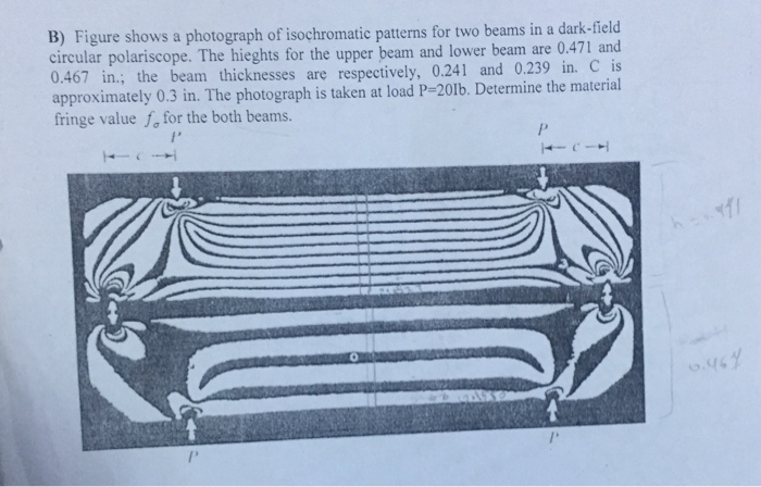 Solved Figure shows a photograph of isochromatic patterns | Chegg.com
