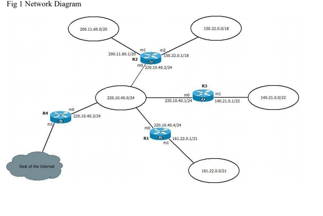 Solved First understand the forwarding process as explained | Chegg.com