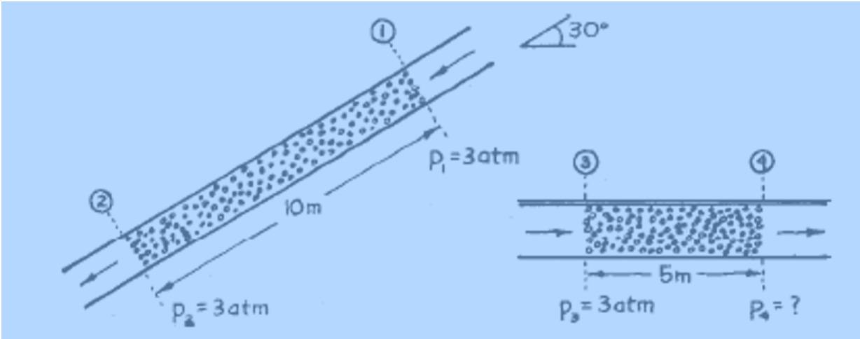 Solved Water circulates downward through a tube inclined 30º | Chegg.com