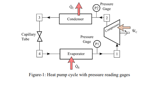 Use EES software to determine quantities for this | Chegg.com