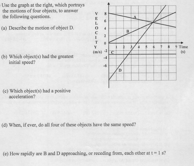 Solved Use the graph at the right, which portrays the | Chegg.com