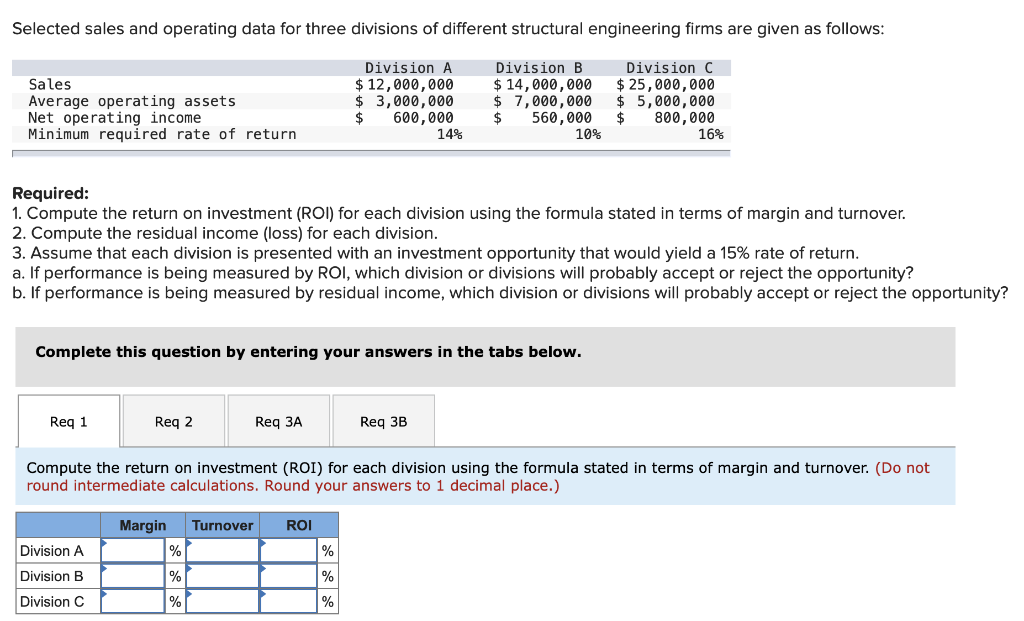 Solved Selected sales and operating data for three divisions | Chegg.com