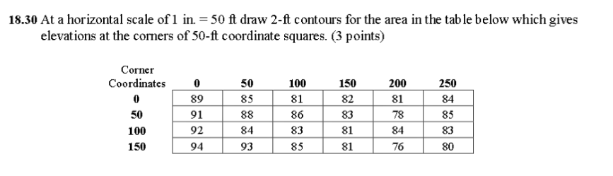 Solved 18.30 At a horizontal scale of 1 in. = 50 ft draw | Chegg.com