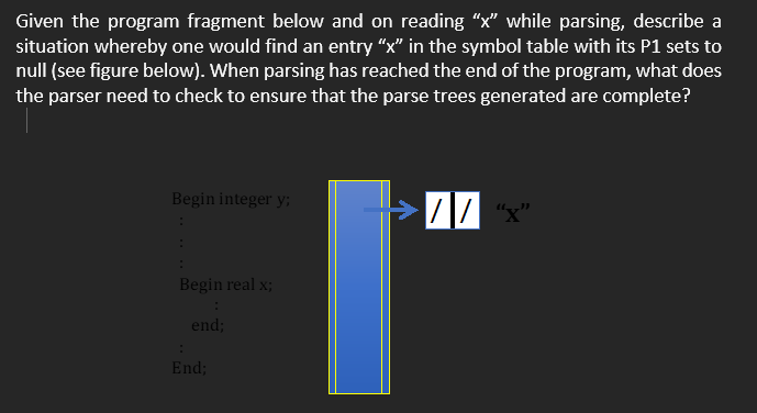 Given the program fragment below and on reading "x" | Chegg.com