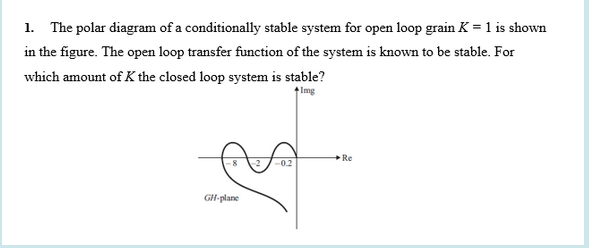 Solved 1. The polar diagram of a conditionally stable system | Chegg.com