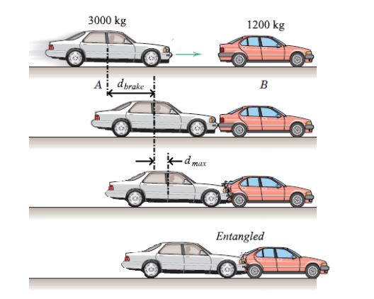 Solved a) In Figure 2, car A initially moving with initial | Chegg.com
