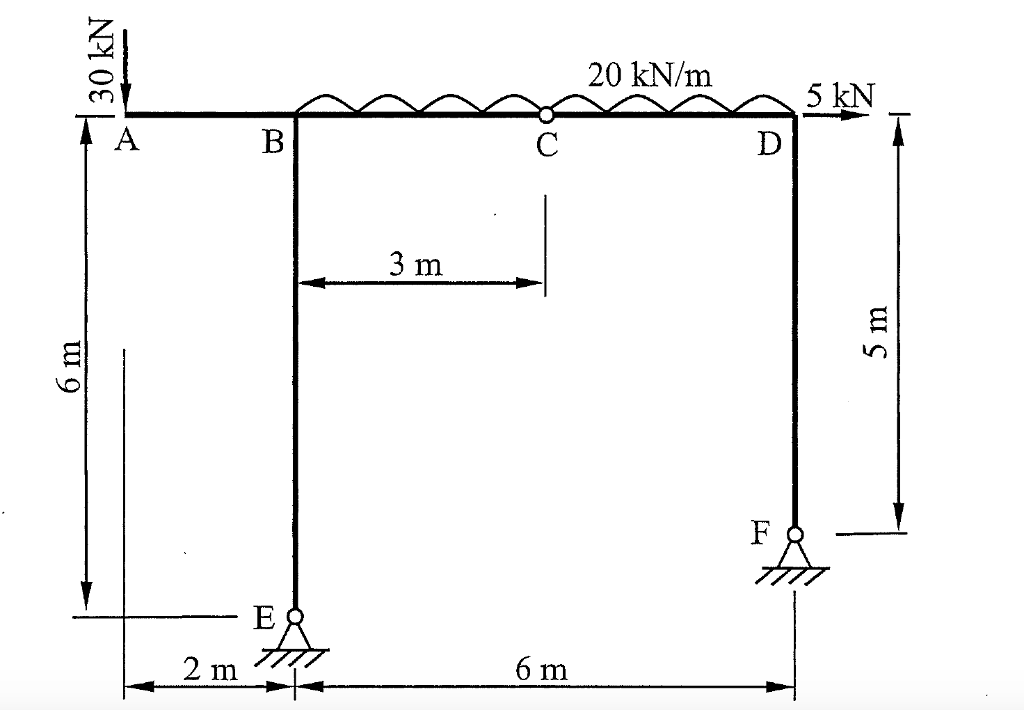 Solved 1. (a) A plane frame ABCDEF is hinged supported at E | Chegg.com