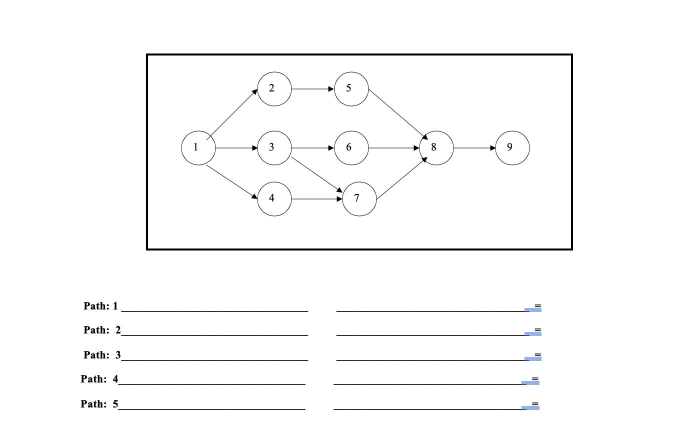 Solved 1. Use the information in the WBS to draw an AOA | Chegg.com