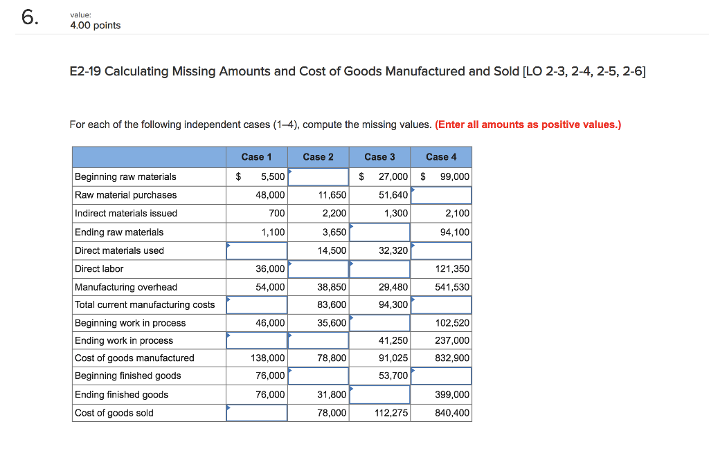 Solved value: 4.00 points E2-19 Calculating Missing Amounts | Chegg.com