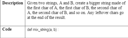 Solved Python please TEST CASE: abc, xyz Hi, There xxxx, | Chegg.com