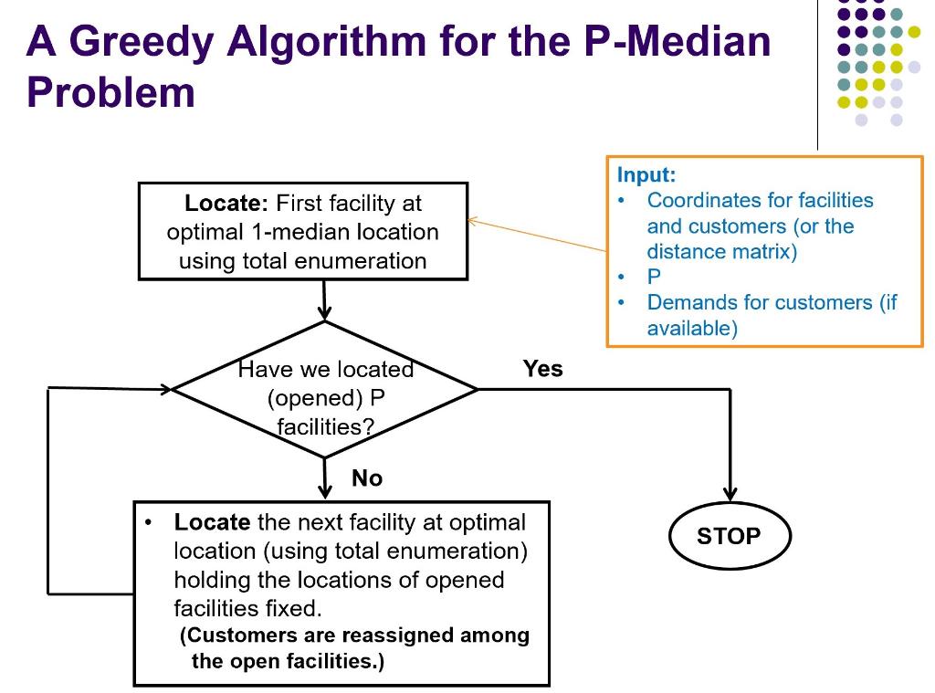 A Greedy Algorithm for the P-Median Problem Locate: | Chegg.com