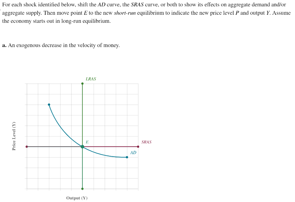 Solved For each shock identified below, shift the AD curve, | Chegg.com