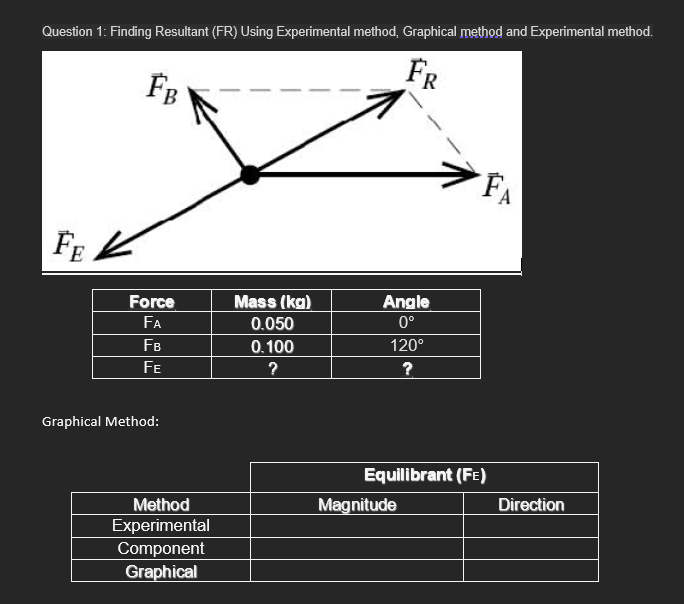 Solved Question 1: Finding Resultant (FR) Using Experimental | Chegg.com