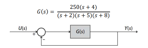 Solved Given the unitary feedback system, whose direct | Chegg.com