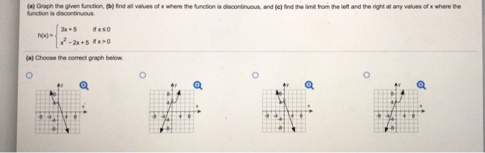 Solved A Graph The Given Function B Find All Values Of 