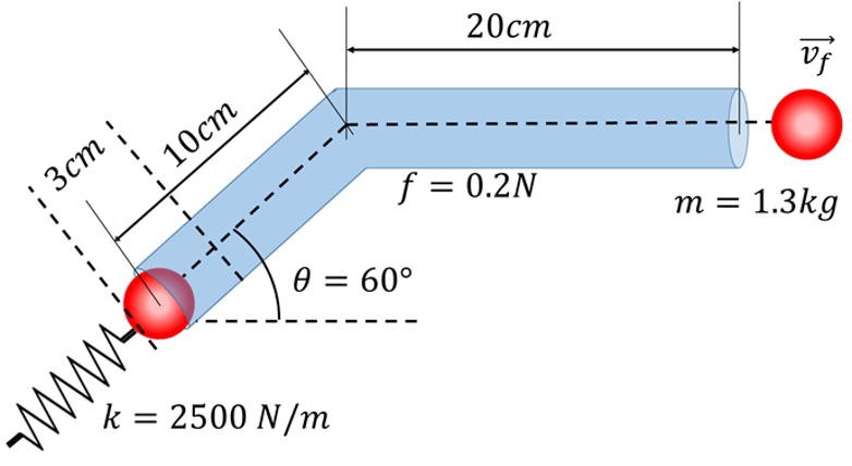 Solved The figure below shows a ball that is about to be | Chegg.com