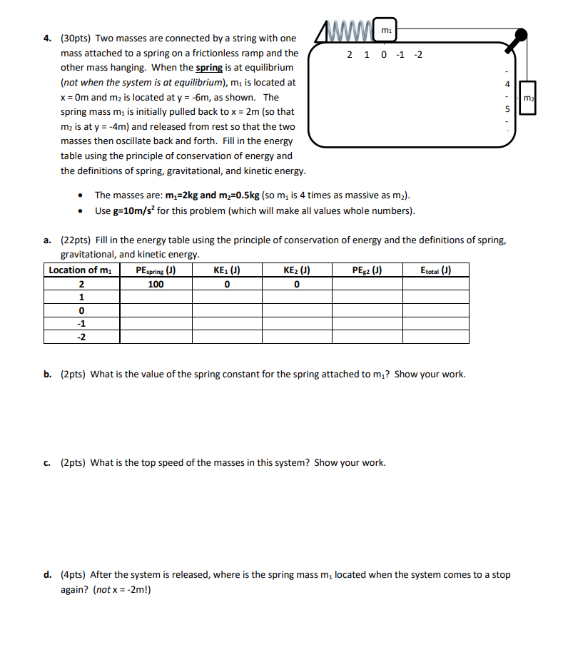 2 1 0 -1 -2 4. (30pts) Two masses are connected by a | Chegg.com