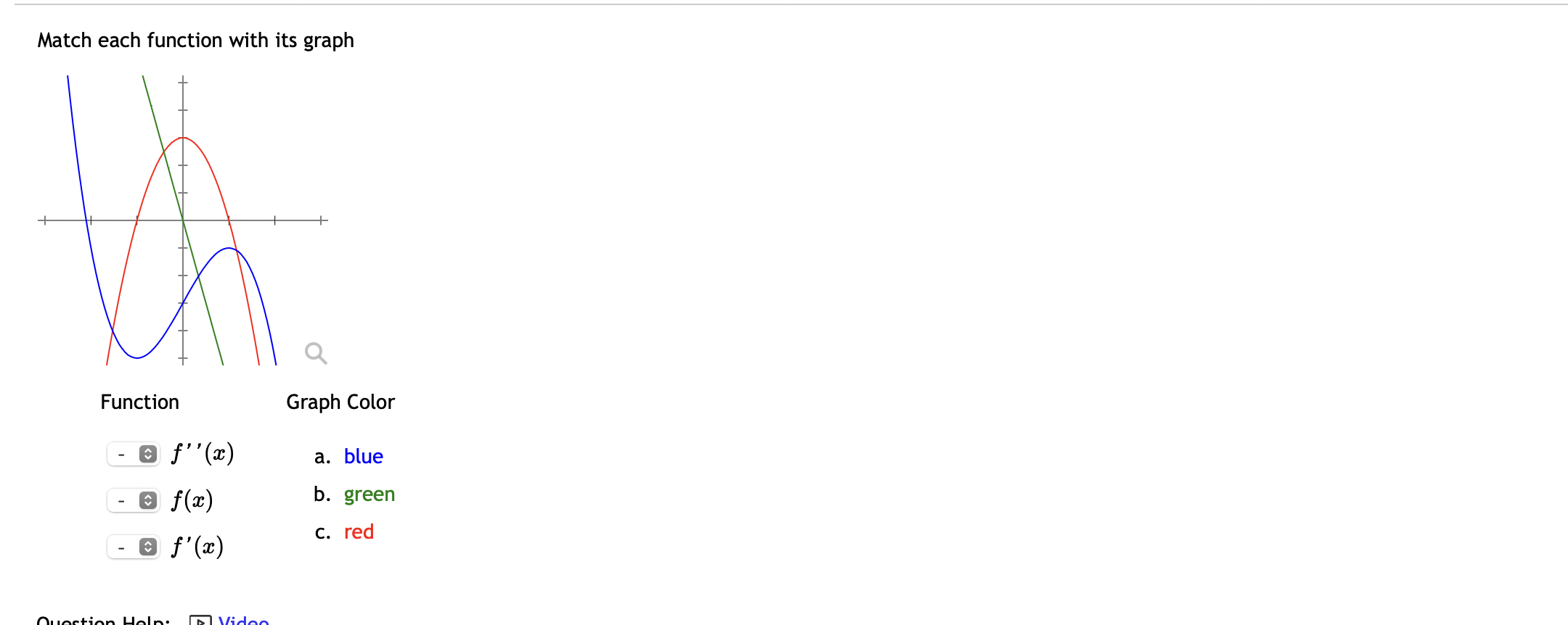 Solved Match each function with its graph + Q Function Graph | Chegg.com